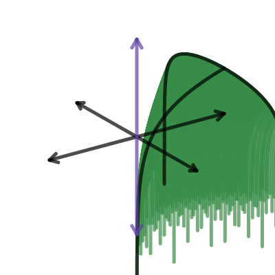 Split-complex binary logarithm | Desmos
