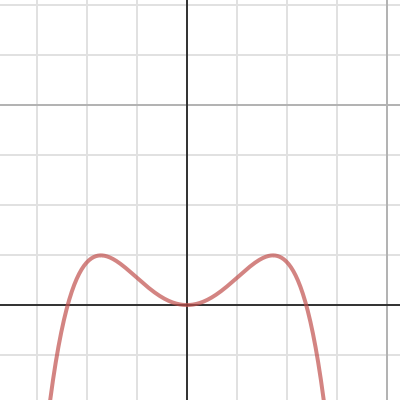 Sinusoidal Model | Desmos