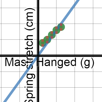 LT1--Spring Stretch | Desmos