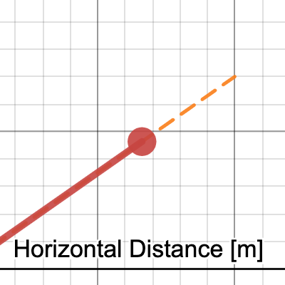 Braking Distance & Time | Desmos