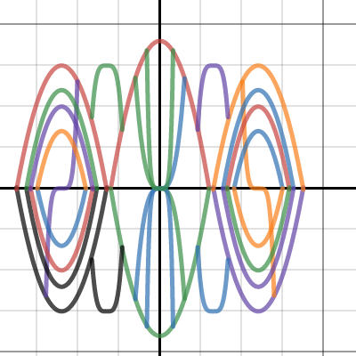 Adv Functions Graphing Design FINAL | Desmos