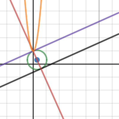 Coordinate Geometry II | Desmos