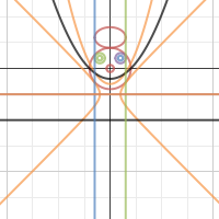 Clown | Desmos