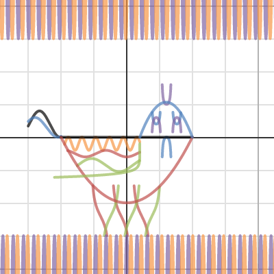 Tangent Bird| Desmos