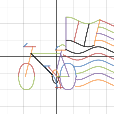 bicicleta | Desmos