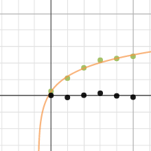 Wind | Desmos