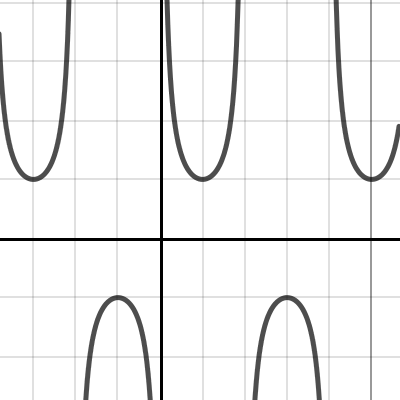 Trigonometry: Phase | Desmos