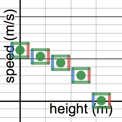 2L - Energy make-up Lab | Desmos