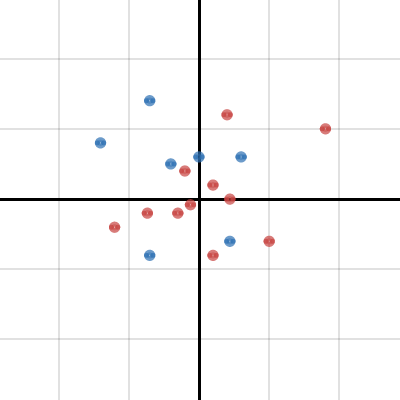 Target Practice 2 | Desmos