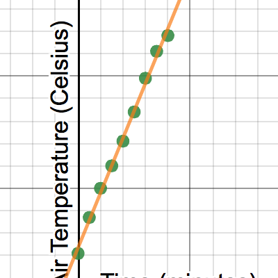 Air Temperature Inside of a Hot Air Ballon | Desmos
