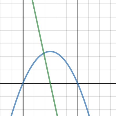 Perfect Jump Function | Desmos