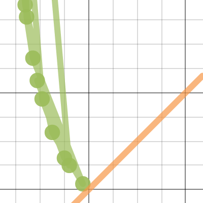 Concave Mirror Interactive | Desmos