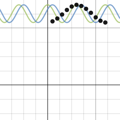 Average Length of Day | Desmos