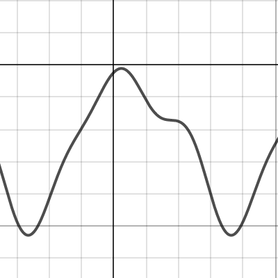 Fourier series | Desmos