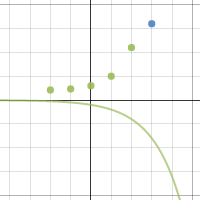 Exponential: Skill #5 | Desmos