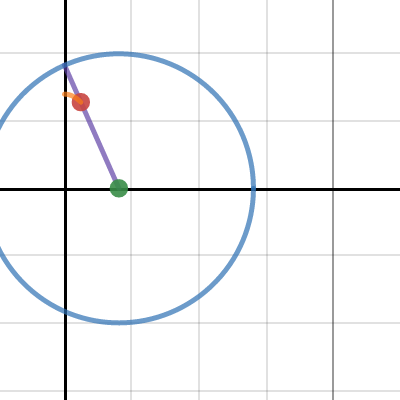 Tracing the path on a falling ladder | Desmos