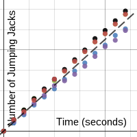 Jumping Jacks Group | Desmos
