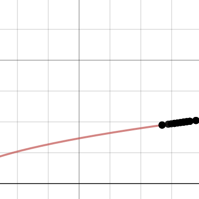 walking speed | Desmos