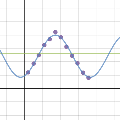 Scatter Plot - Sara | Desmos