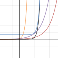 e transformations FINAL | Desmos