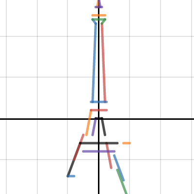 Practice graph | Desmos