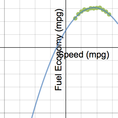 Problem Solving 2 Desmos