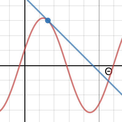 tangent to trig function | Desmos