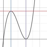 Volume of Container Graph 1| Desmos