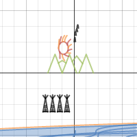 2nd semester | Desmos