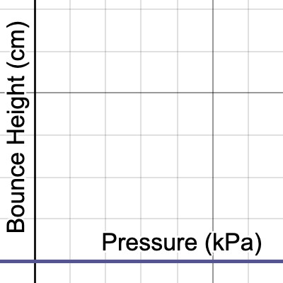 Introduction to Desmos HW | Desmos