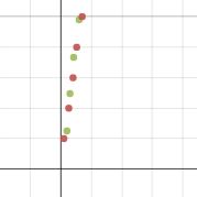 Density of Old and New Pennies- Lab | Desmos