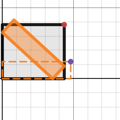 rectangle fit (wip) | Desmos
