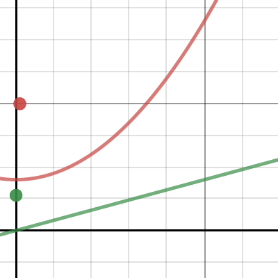 bus and student | Desmos