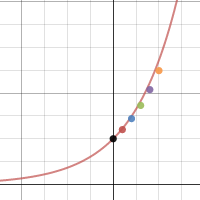 Euler's Method | Desmos