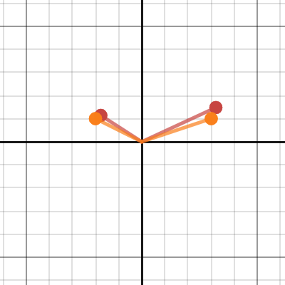 Quaternionic nearest Lipschitz integer function | Desmos