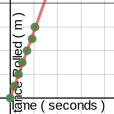 Rolling ball lab | Desmos