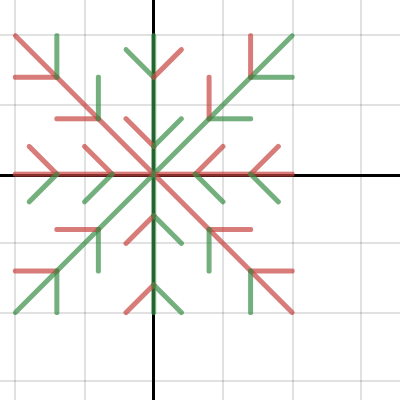 The Snowflake | Desmos