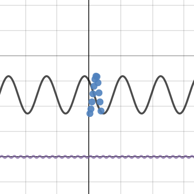 Trigonometry: Phase | Desmos