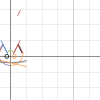 Cat Graph | Desmos