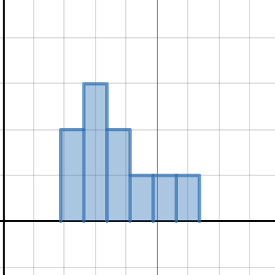 Desmos | Graphing Calculator