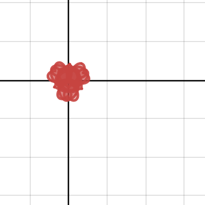 Heart Function | Desmos