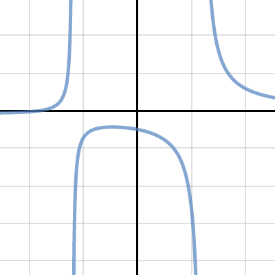 Rational Expression | Desmos
