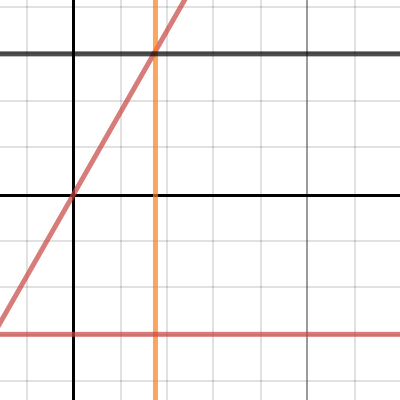 Pre Cal Draft 2 | Desmos