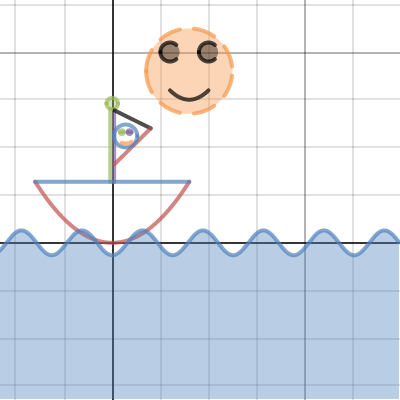 Boat | Desmos