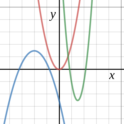 Transformation Gera| Desmos