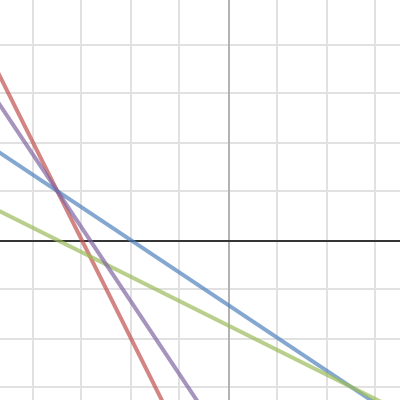 BDM assignment 1 qs2 | Desmos