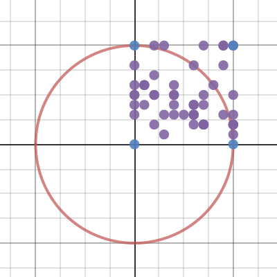 Pi | Desmos