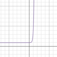 exponential functions | Desmos