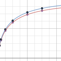 Scatchard Data | Desmos