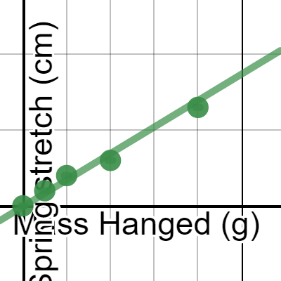 LT1--Spring Stretch | Desmos